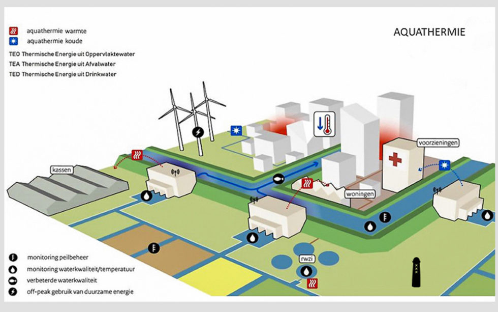 Focus op aquathermie als potentiële energiebron, ook voor tuinbouw